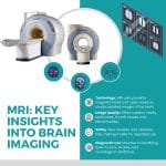 Read About Which is Better for Brain Imaging: MRI vs CT Scan