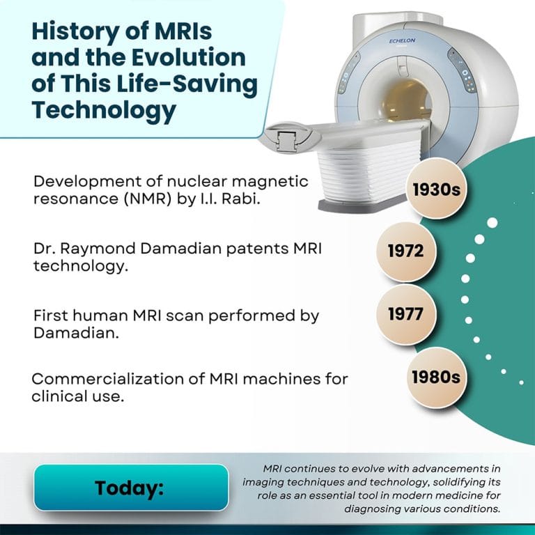Read more about history of MRIs and the Evolution of This Technology